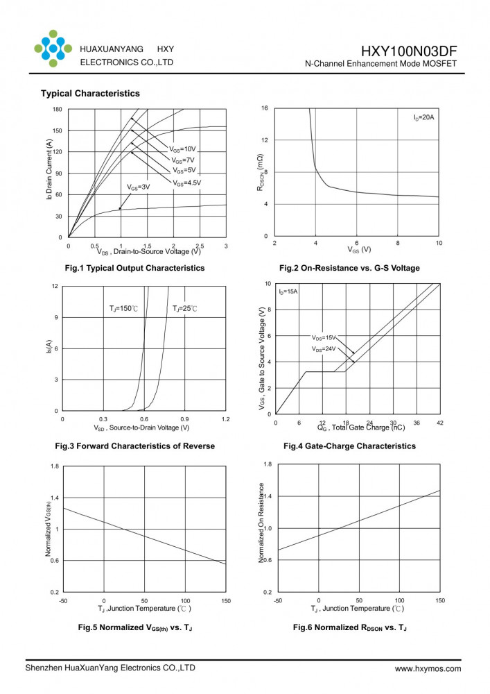 HXY100N03DF datasheet page 3