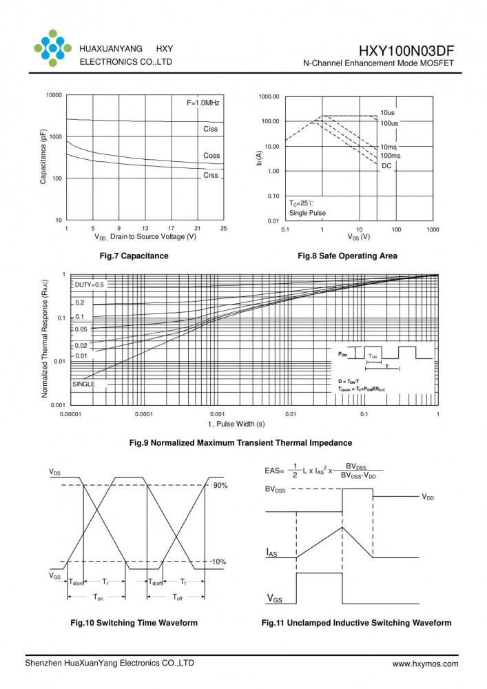 HXY100N03DF datasheet page 4