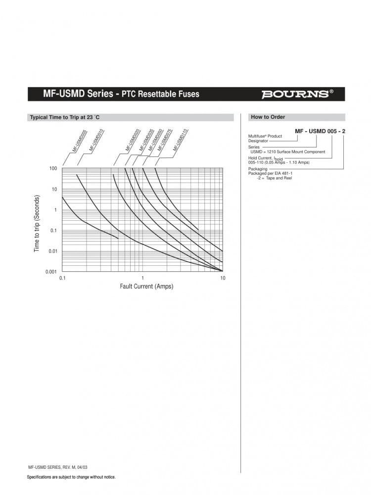 BOURNS MF-USMD series datasheet page 3
