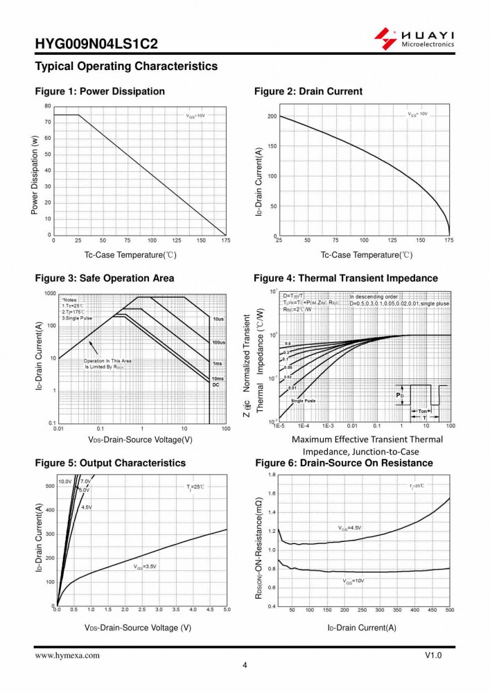 HYG009N04LS1C2 datasheet page 4