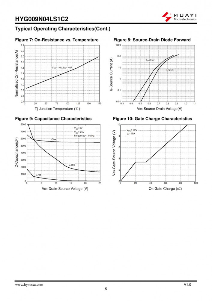 HYG009N04LS1C2 datasheet page 5