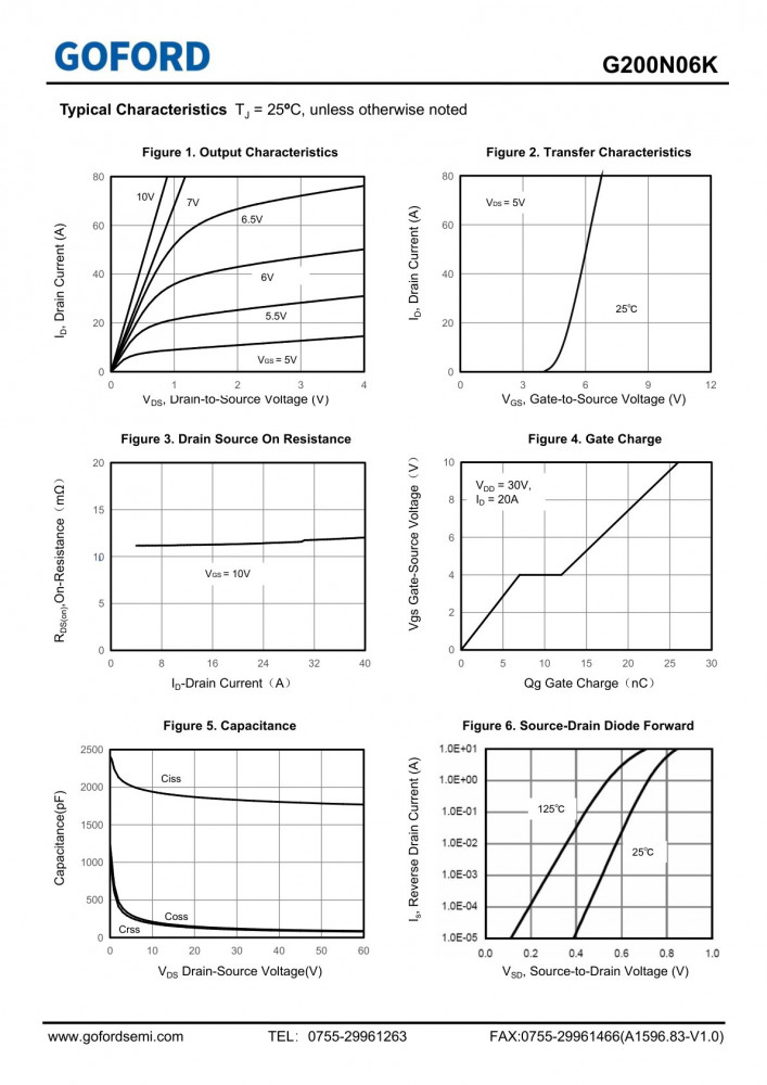 G200N06K datasheet page 4