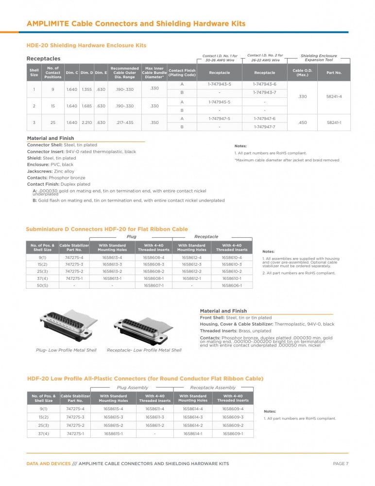 TE AMPLIMITE documentation page 7