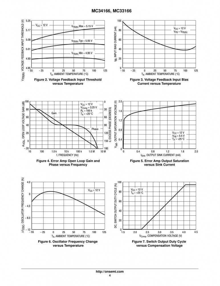 MC33166 datasheet page 4