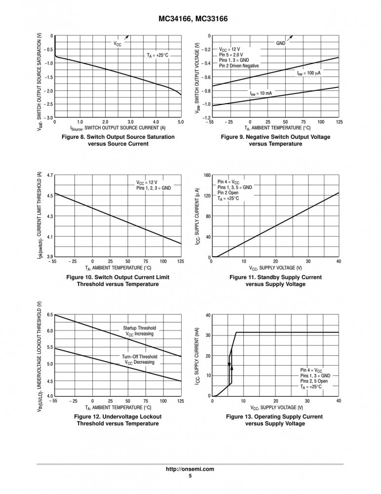 MC33166 datasheet page 5