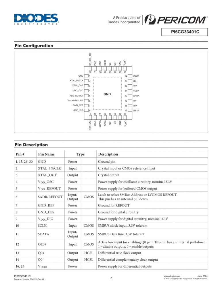 PI6CG33401C datasheet page 2