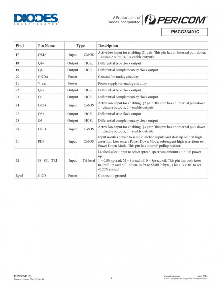 PI6CG33401C datasheet page 3