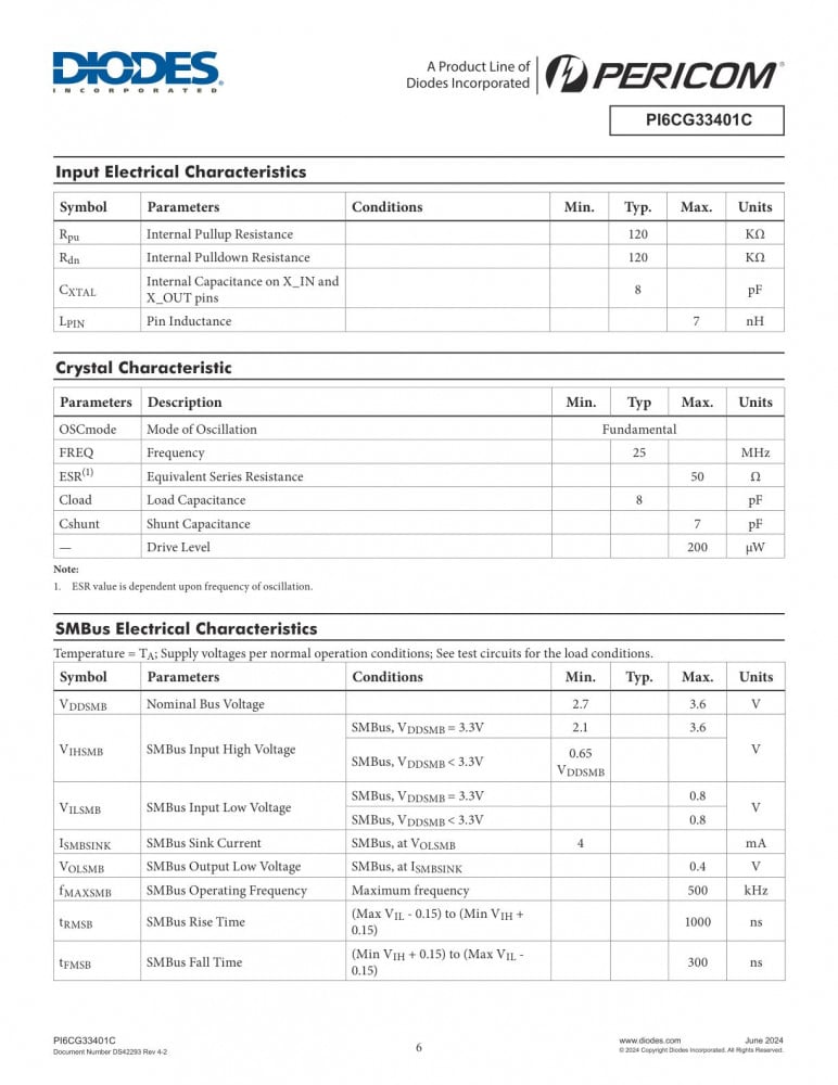 PI6CG33401C datasheet page 6