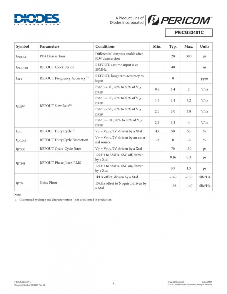 PI6CG33401C datasheet page 8