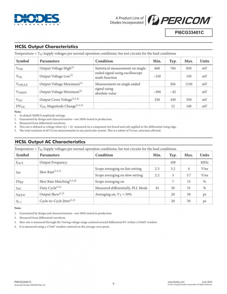 PI6CG33401C datasheet page 9