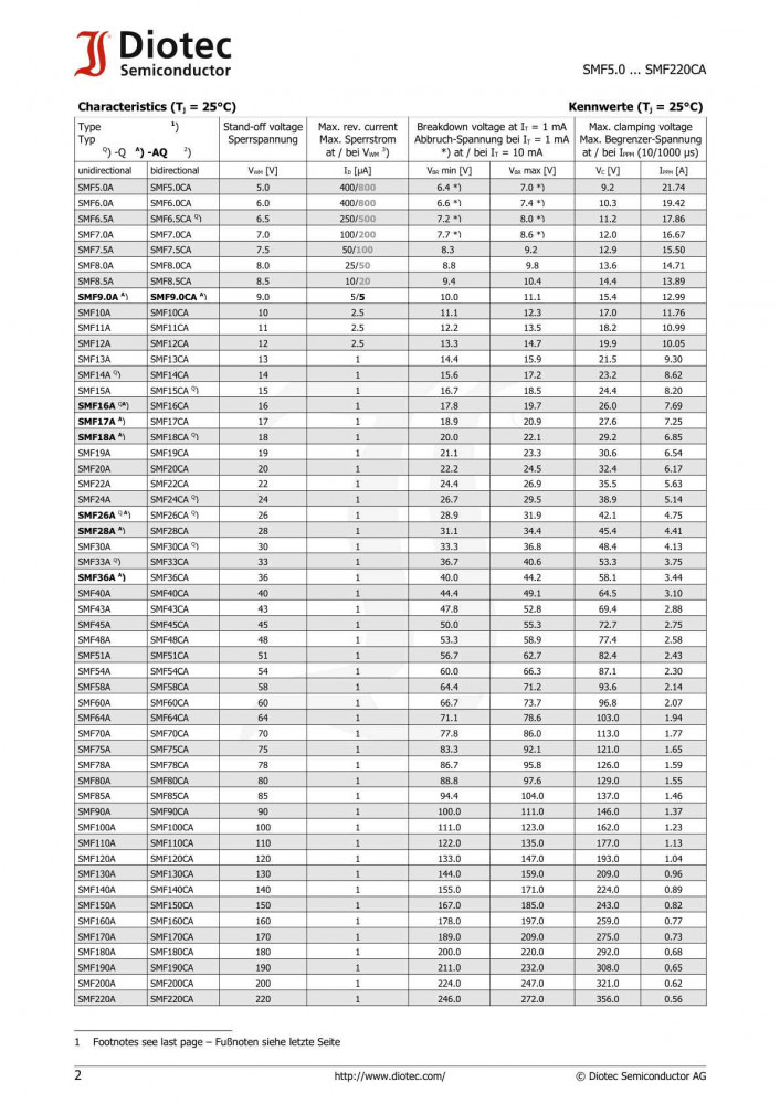 DIOTEC SMF series datasheet page 2
