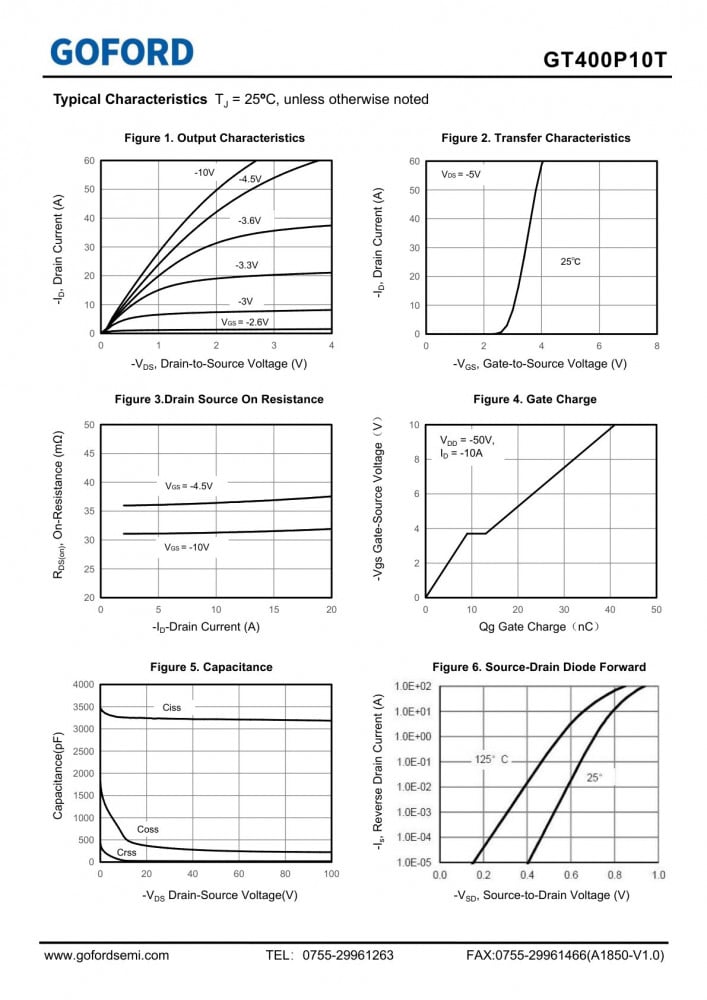 GT400P10T datasheet page 4