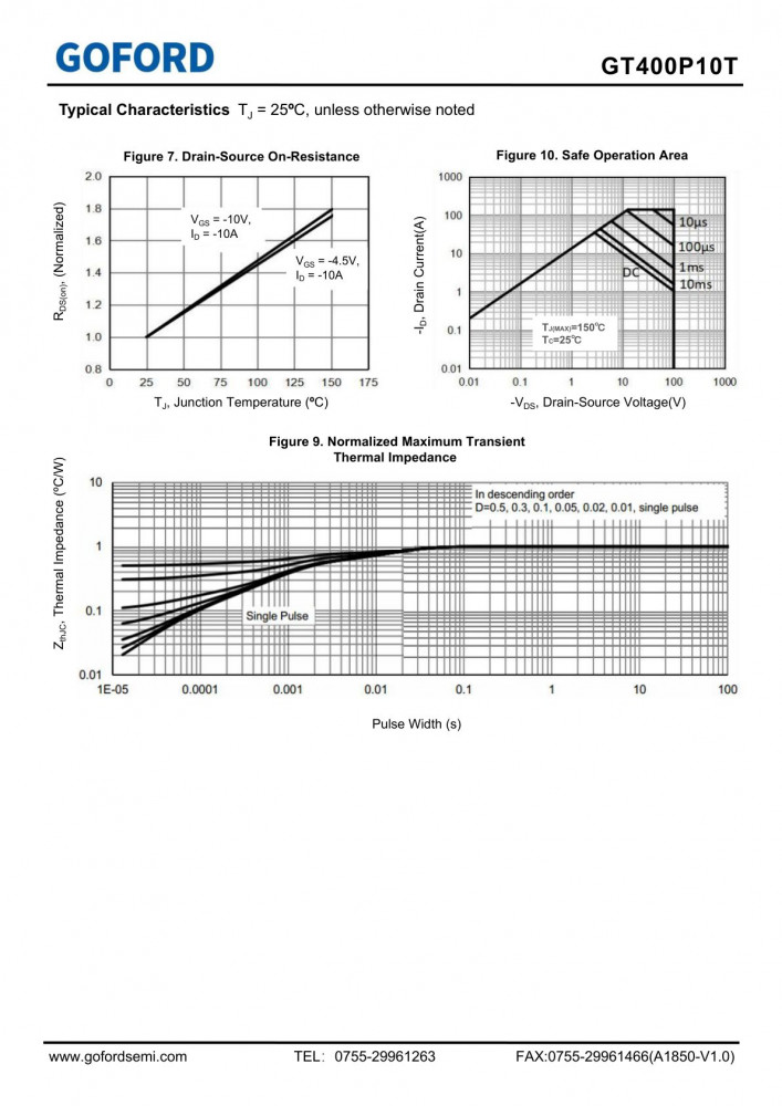 GT400P10T datasheet page 5