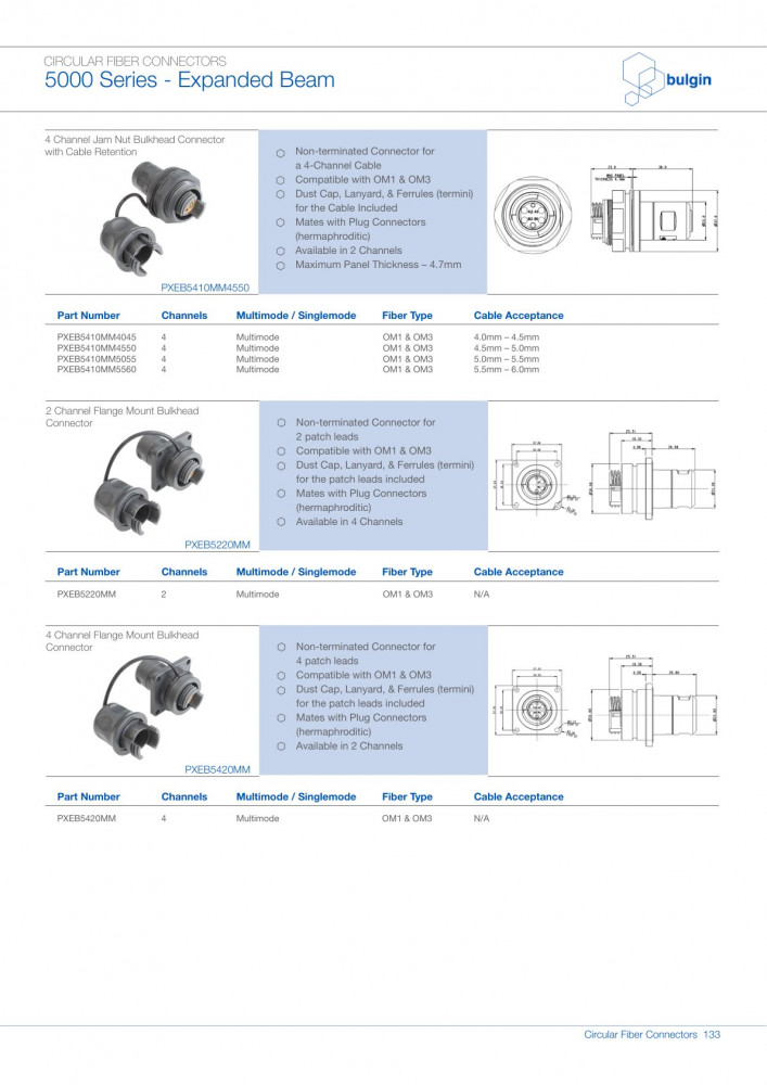 Bulgin PXEB5000 Series documentation page 4