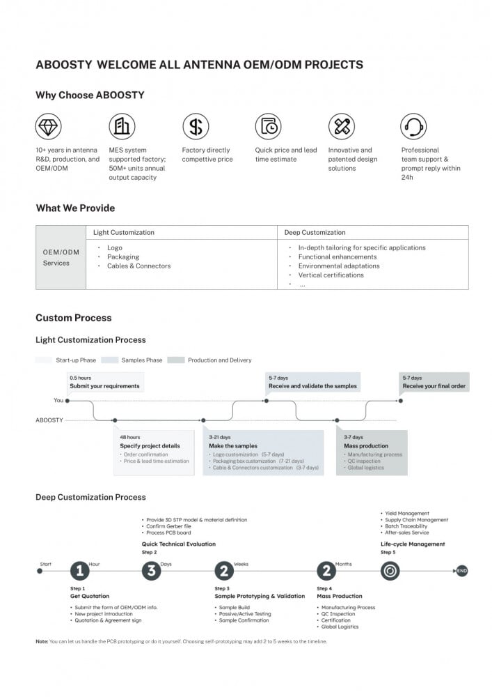 AIGC002 datasheet page 10