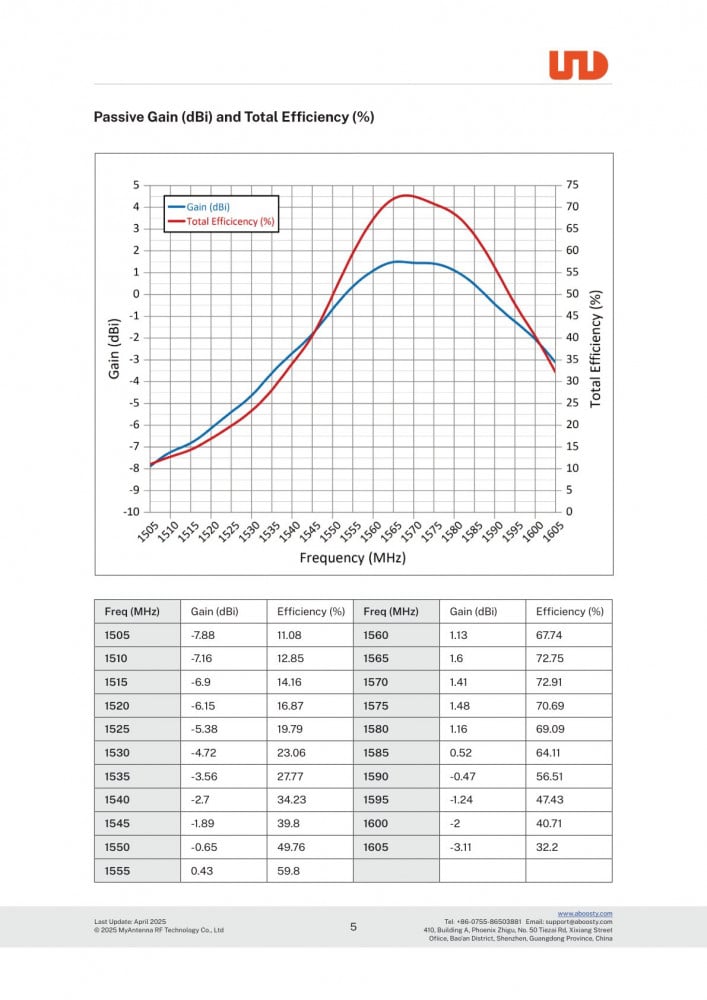 AIGC002 datasheet page 7