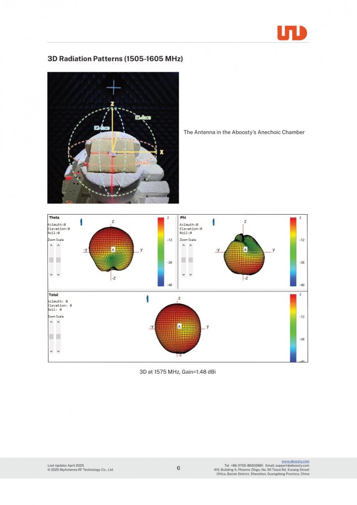 AIGC002 datasheet page 8
