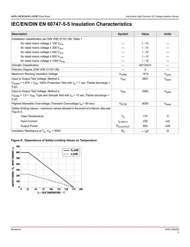 ACPL-C87AT datasheet page 5
