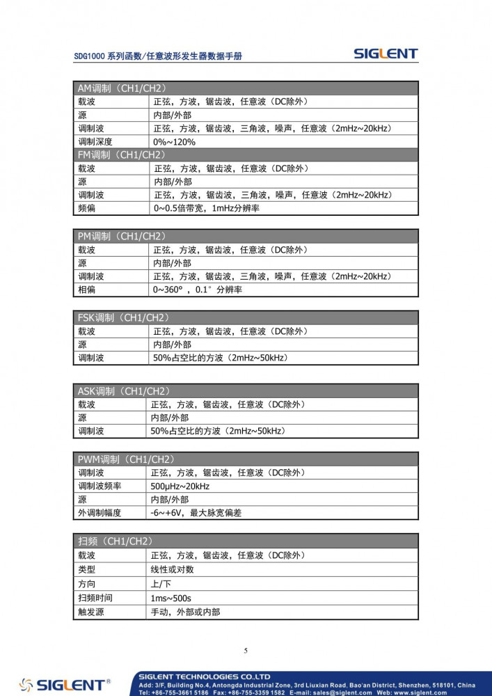 SDG1000 series datasheet page 5