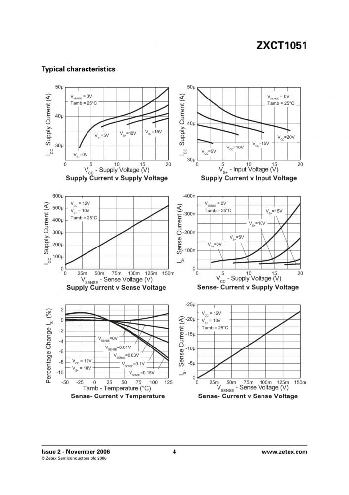 ZXCT1051 datasheet page 4