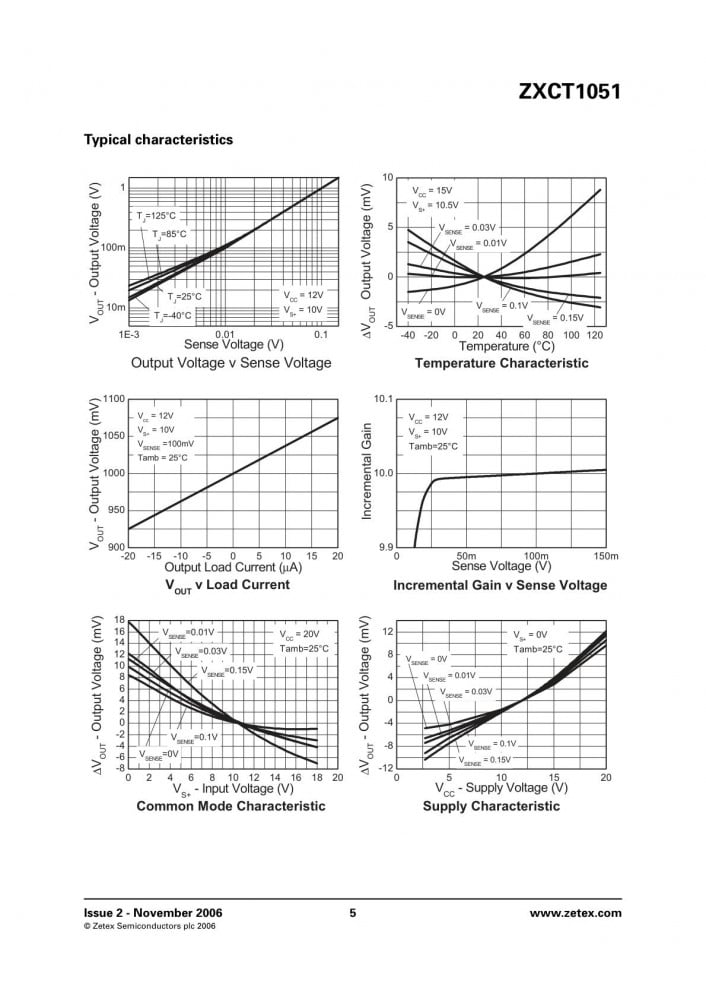 ZXCT1051 datasheet page 5