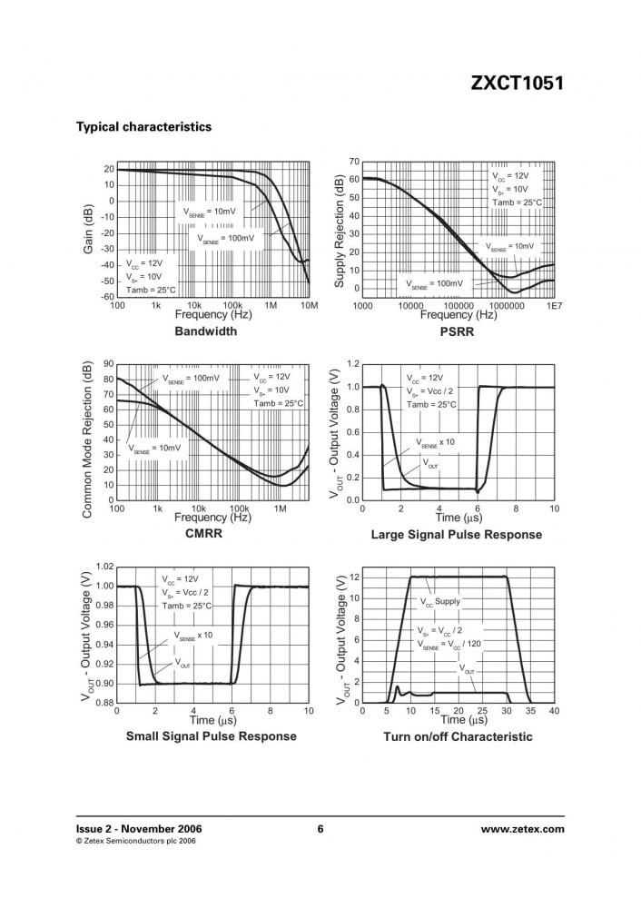 ZXCT1051 datasheet page 6