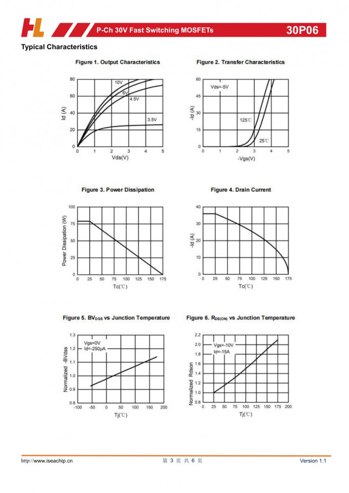HL 30P06 datasheet page 3