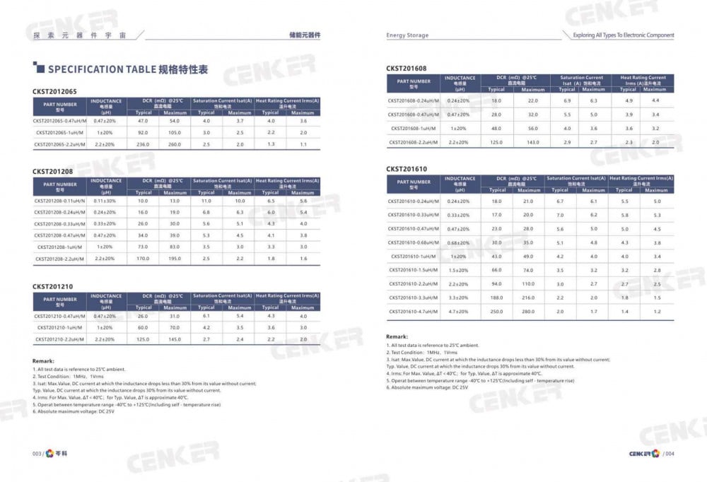 CENKER datasheet page 6