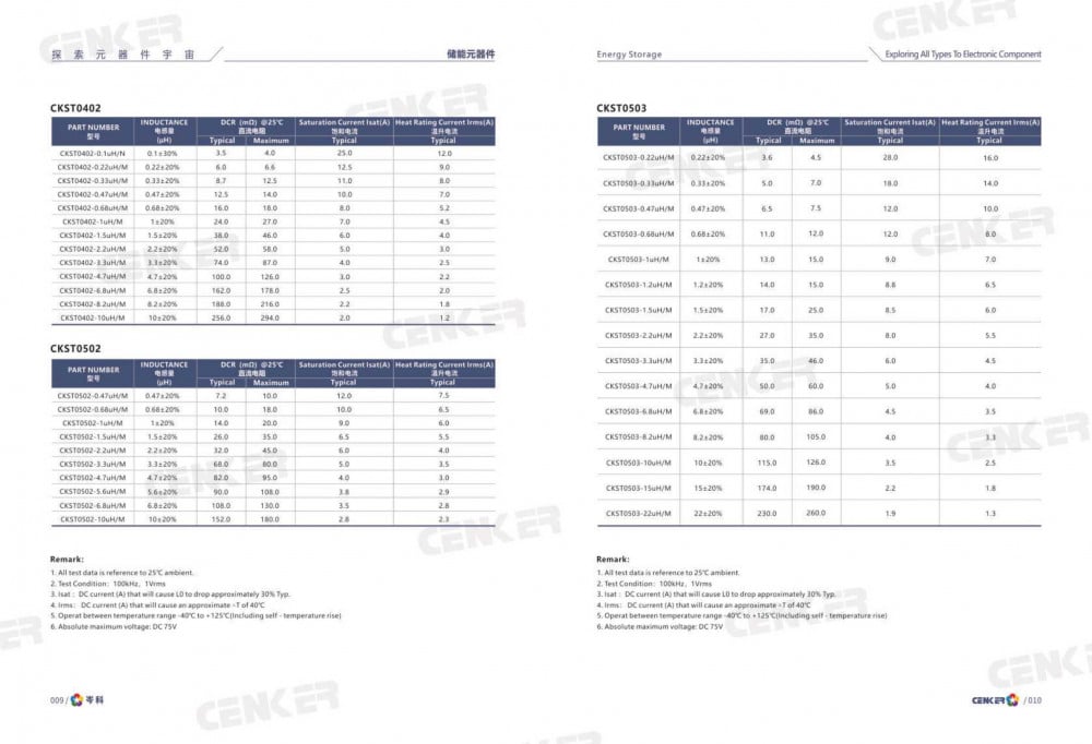 CENKER datasheet page 9