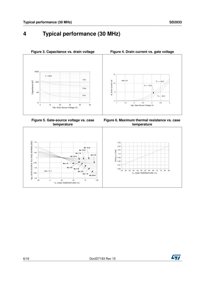 SD2933W datasheet page 6