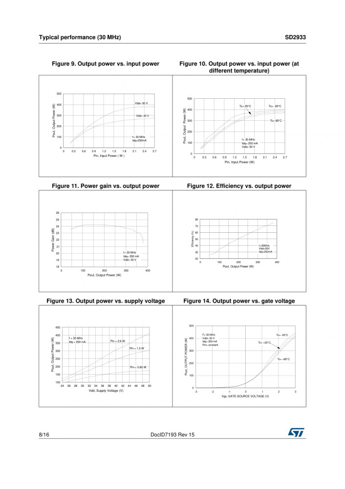 SD2933W datasheet page 8