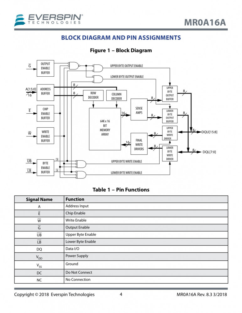 MR0A16AMYS35 datasheet page 4