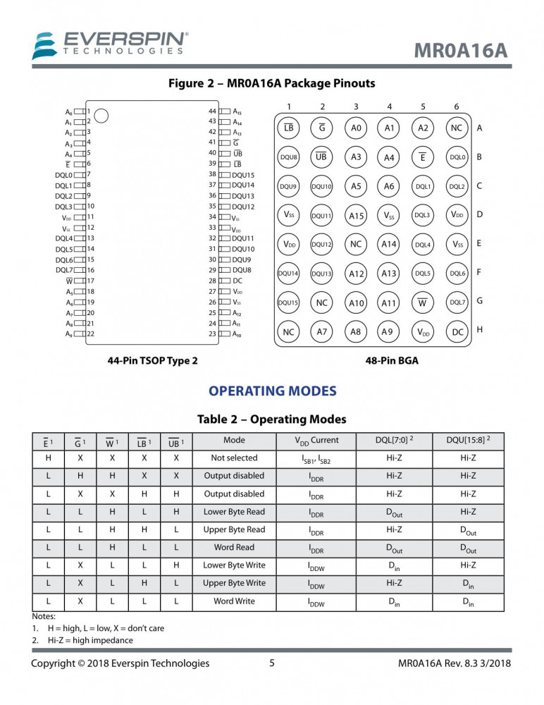 MR0A16AMYS35 datasheet page 5