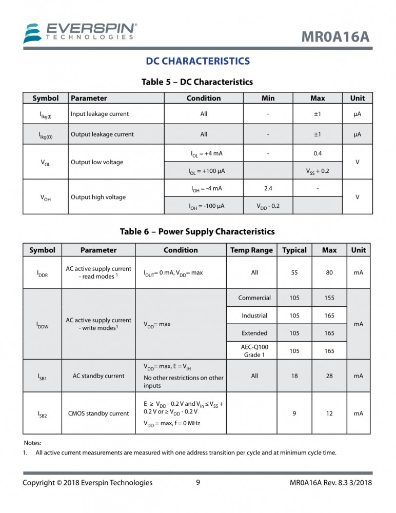 MR0A16AMYS35 datasheet page 9
