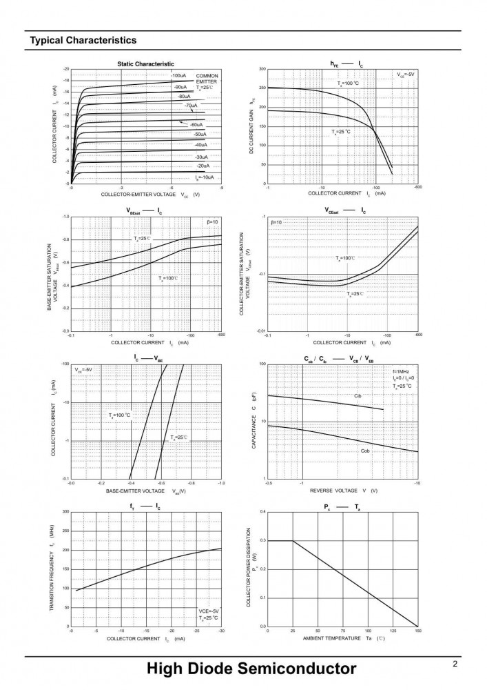 MMBT5401 datasheet page 2