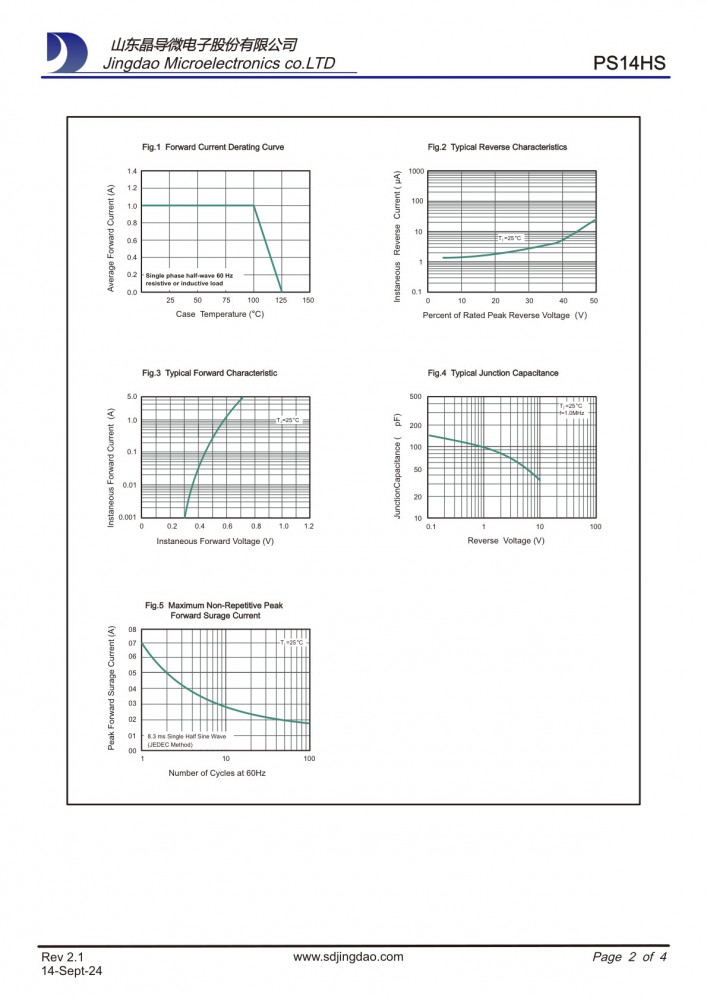 PS14HS datasheet page 2