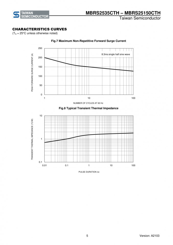 MBRS25100CTH datasheet page 5