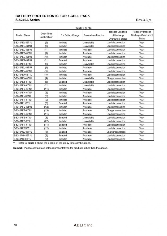 S-8240A document page 10