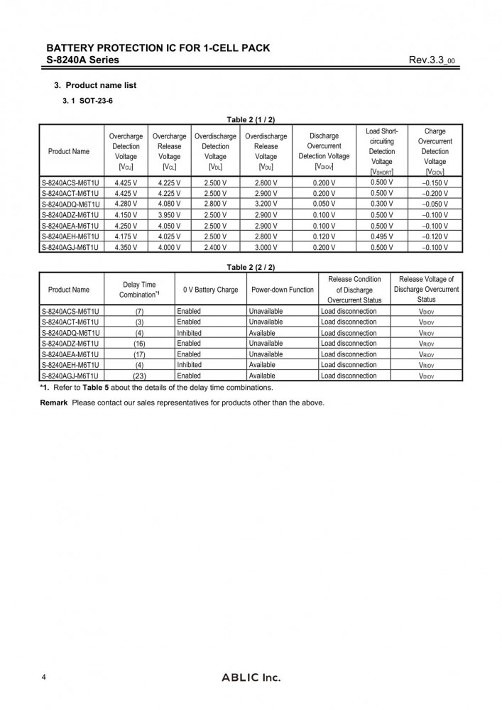 S-8240A document page 4
