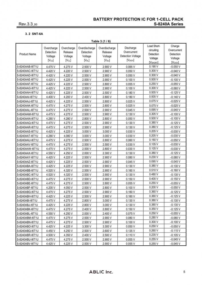S-8240A document page 5