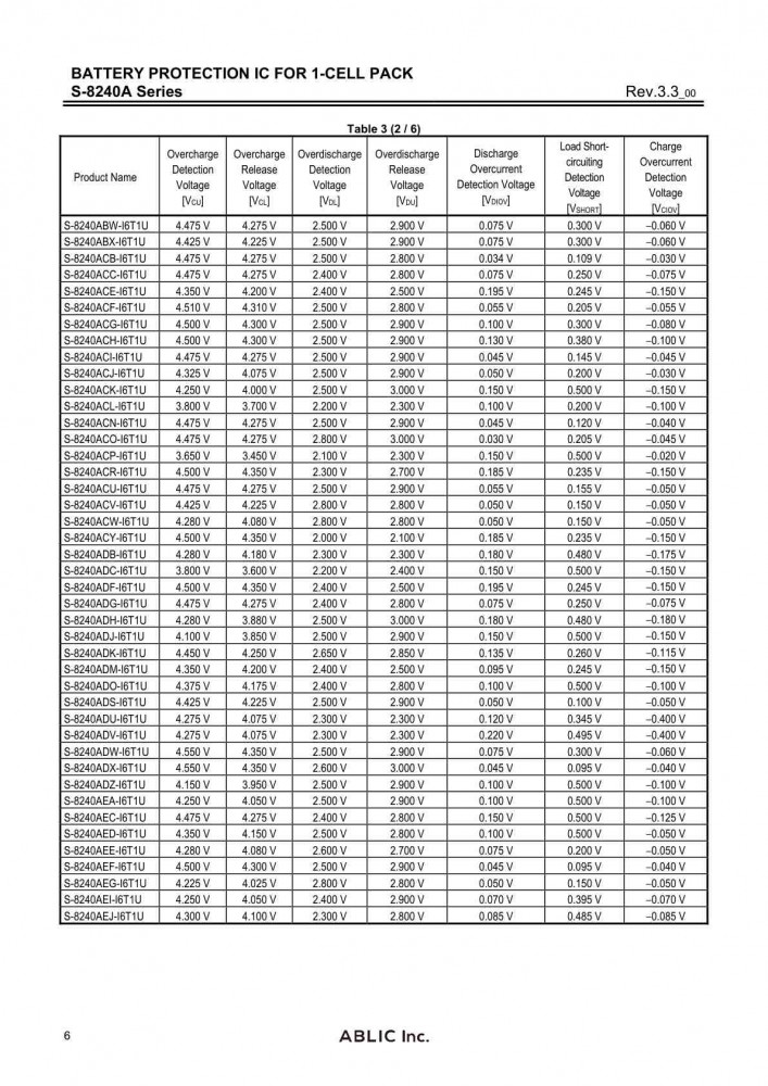 S-8240A document page 6