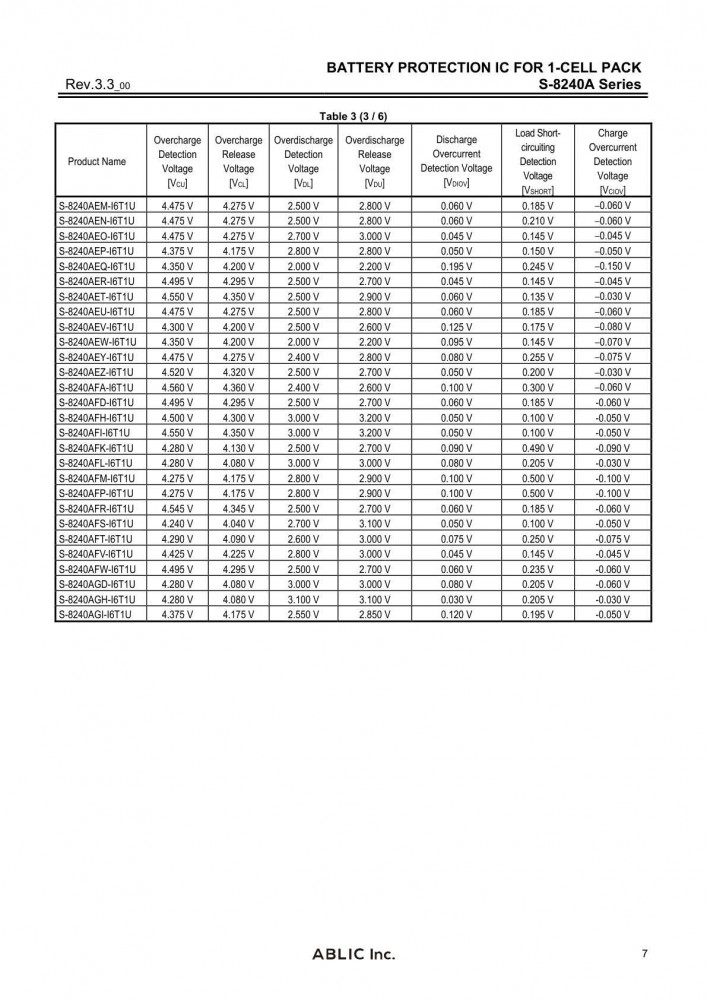 S-8240A document page 7
