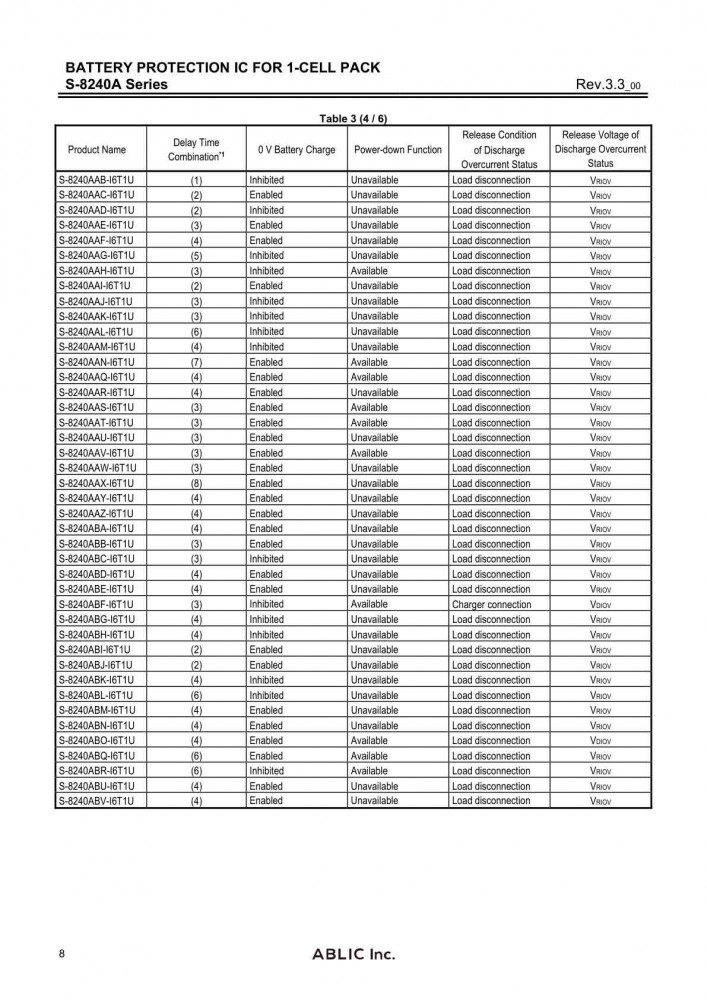 S-8240A document page 8