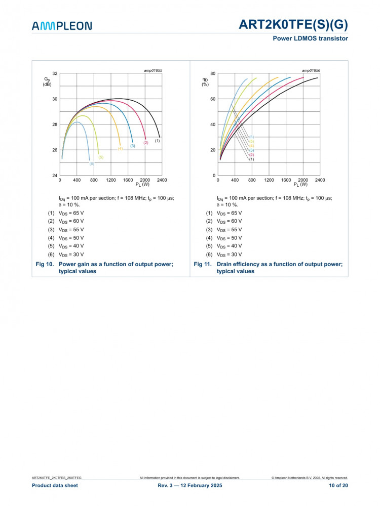 ART2K0TFES datasheet page 10