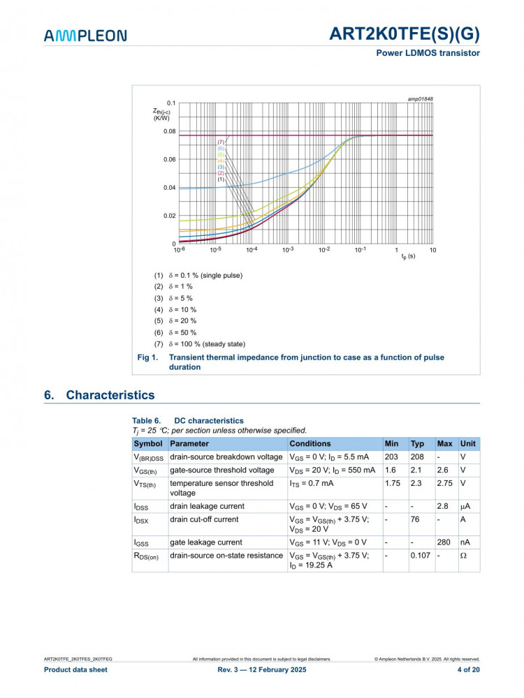 ART2K0TFES datasheet page 4