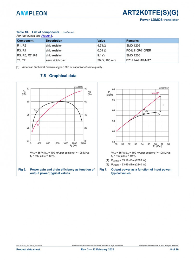 ART2K0TFES datasheet page 8