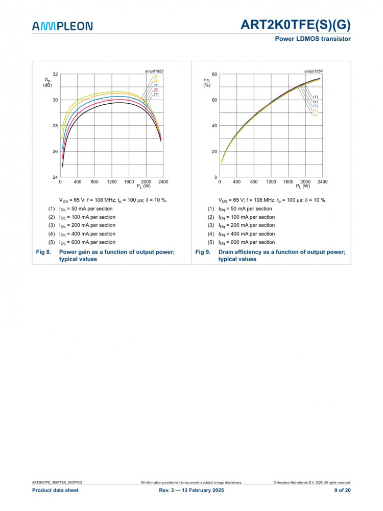 ART2K0TFES datasheet page 9