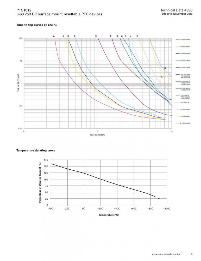 Eaton PTS1812 datasheet page 3
