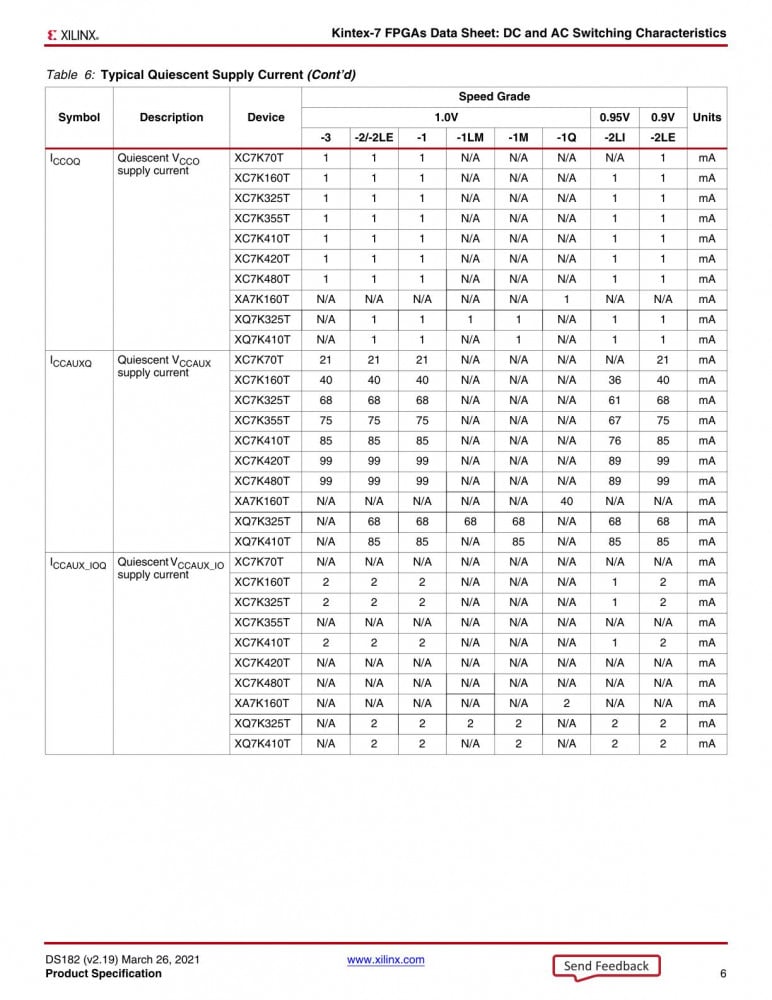 AMD Kintex-7 datasheet page 6