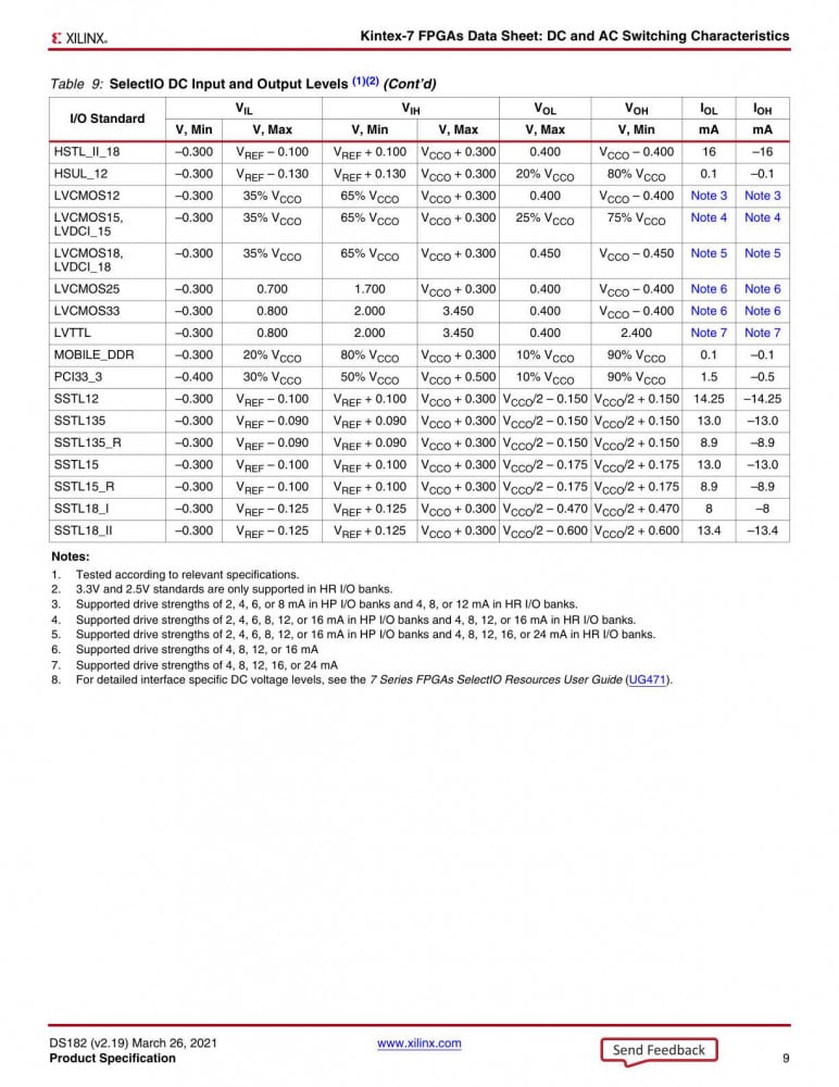 AMD Kintex-7 datasheet page 9